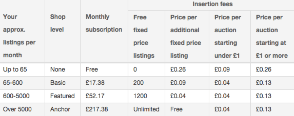 Beginners Guide to Selling on Ebay - Power Listing Ebay Tools Guide