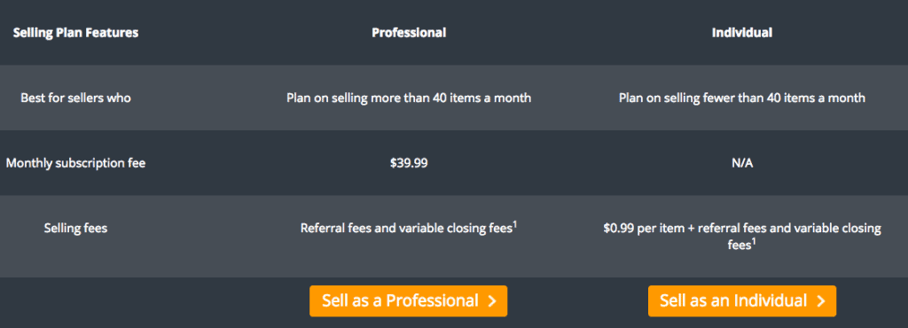 How to Sell on Amazon Marketplace Guide - Free Tips and Tricks