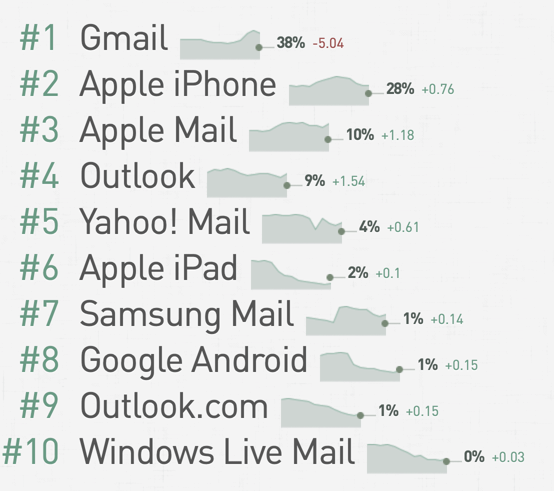 10 Key Email Marketing Stats: 2020 Edition - Ecommerce Guide