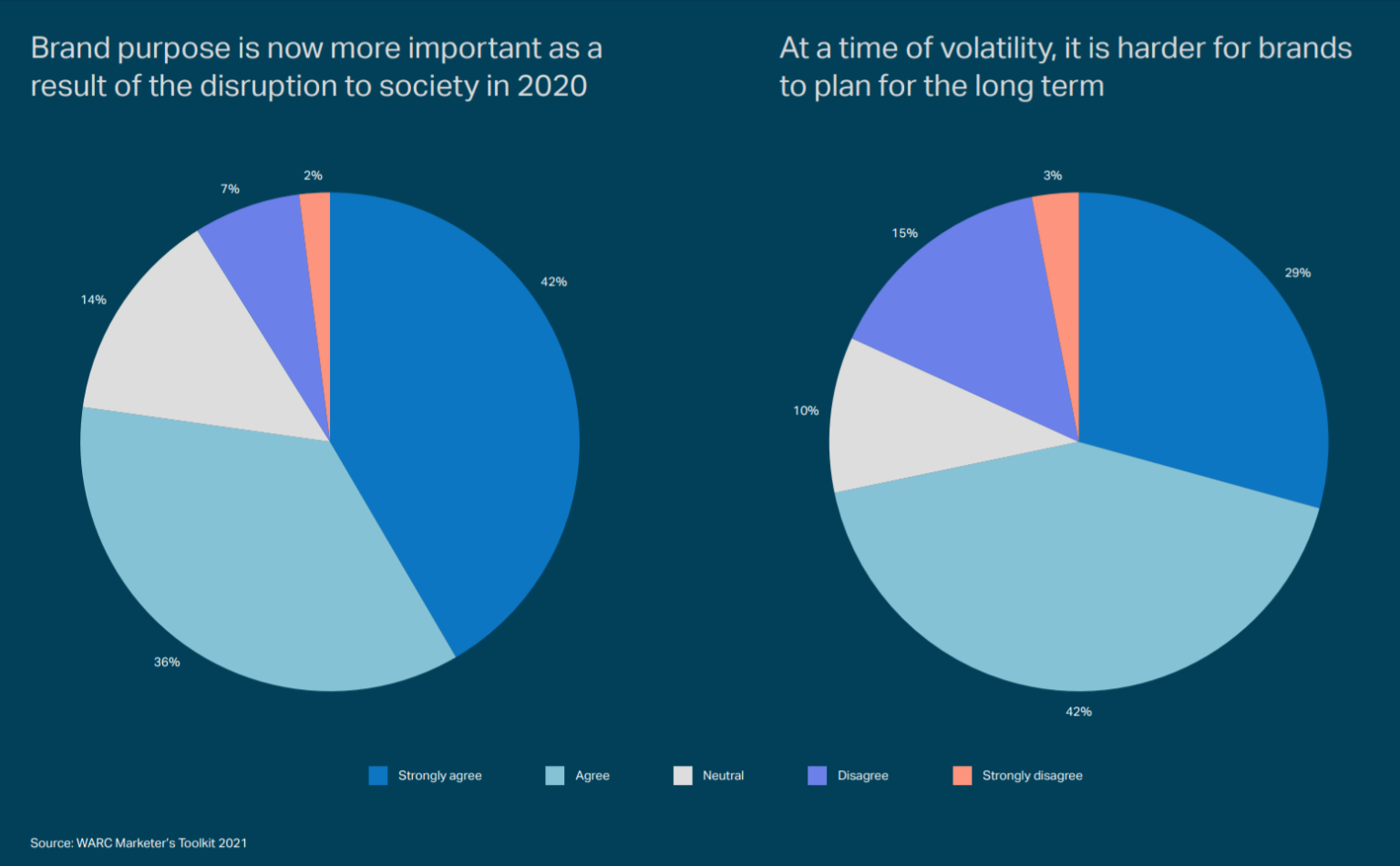 Ecommerce Statistics [data and stats updated monthly]